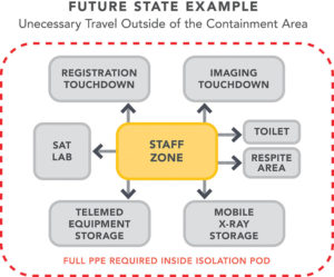 Contamination Lean Design2 | Medical Construction and Design
