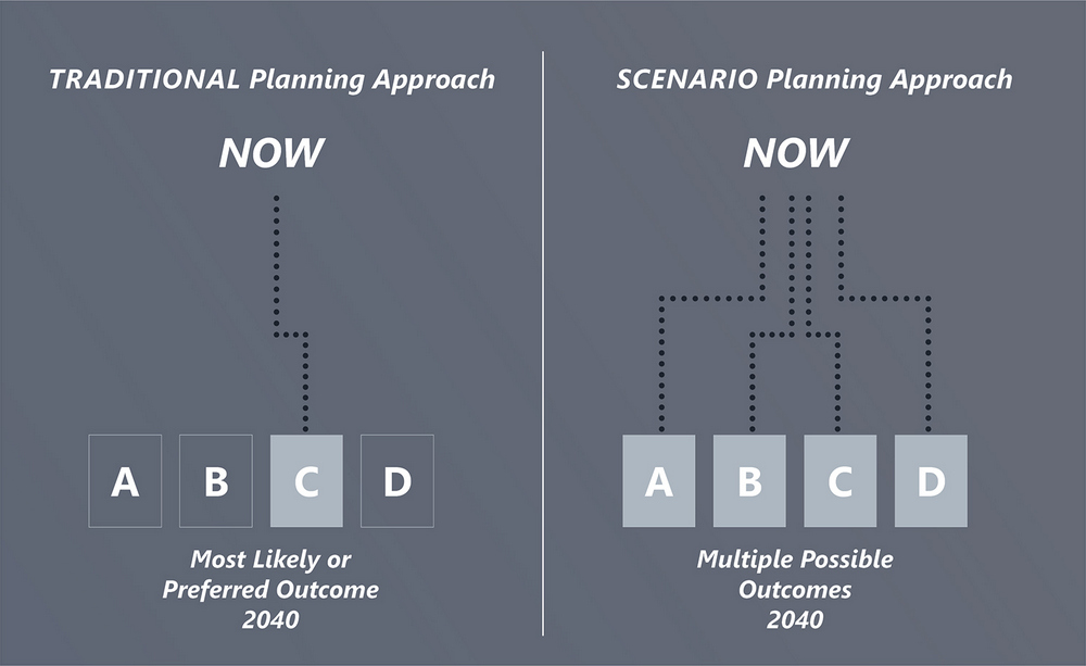 May21_MCDeNews_Feature_Dynamic Scenario Planning Graphics | Medical ...