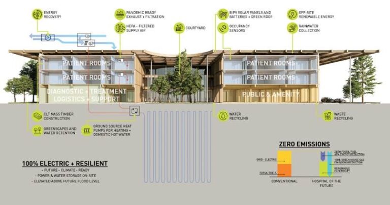 Gensler Research Institute, BR+A and Thornton Tomasetti Collaborate on ...